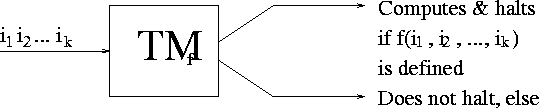 TM AS A COMPUTER OF INTEGER FUNCTIONS